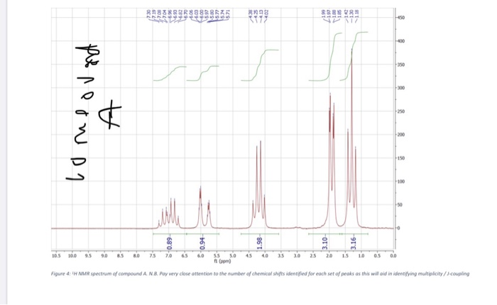 Solved 5. Interpret the 'H-1H COSY NMR spectra for compounds | Chegg.com