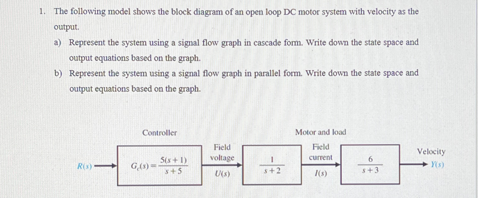 The following model shows the block diagram of an | Chegg.com