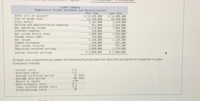 Solved Problem 14-15 (Algo) Comprehensive Ratio Analysis | Chegg.com