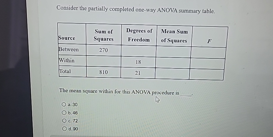 Solved Consider the partially completed one-way ANOVA | Chegg.com