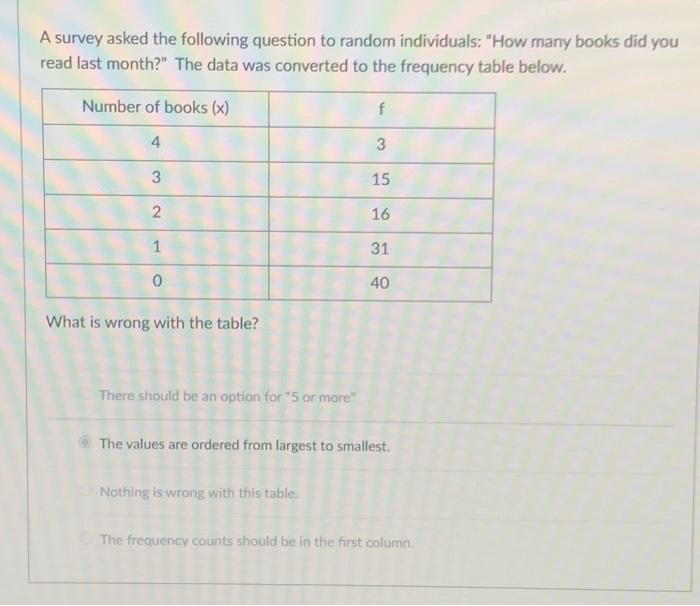 Solved A survey asked the following question to random | Chegg.com