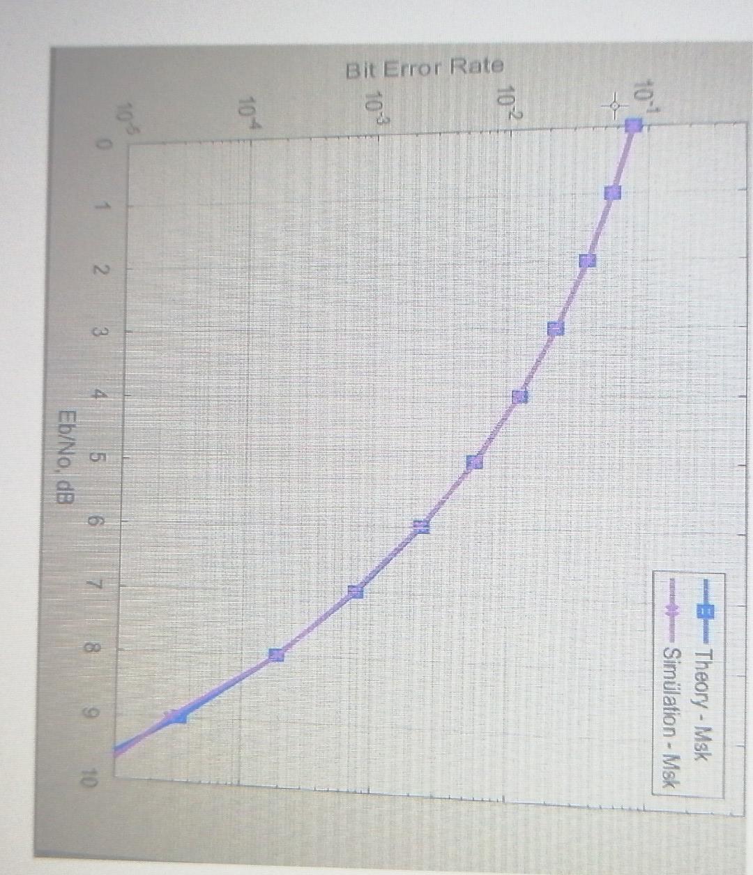 Solved Please, dear teachers, can you write the matlab code | Chegg.com