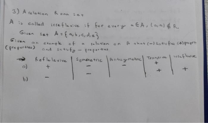Solved 3) A relation Rona set A is called irreflexive it for | Chegg.com