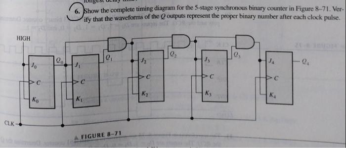 Solved 6. Show the complete timing diagram for the 5-stage | Chegg.com