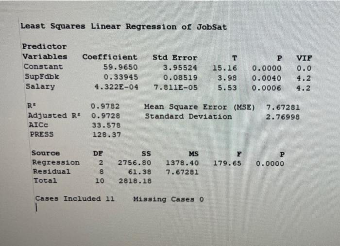 Solved Least Squares Linear Regression of JobSat Predictor | Chegg.com