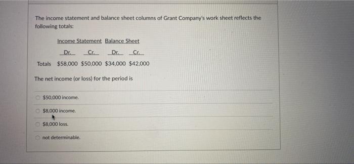 Solved The income statement and balance sheet columns of | Chegg.com