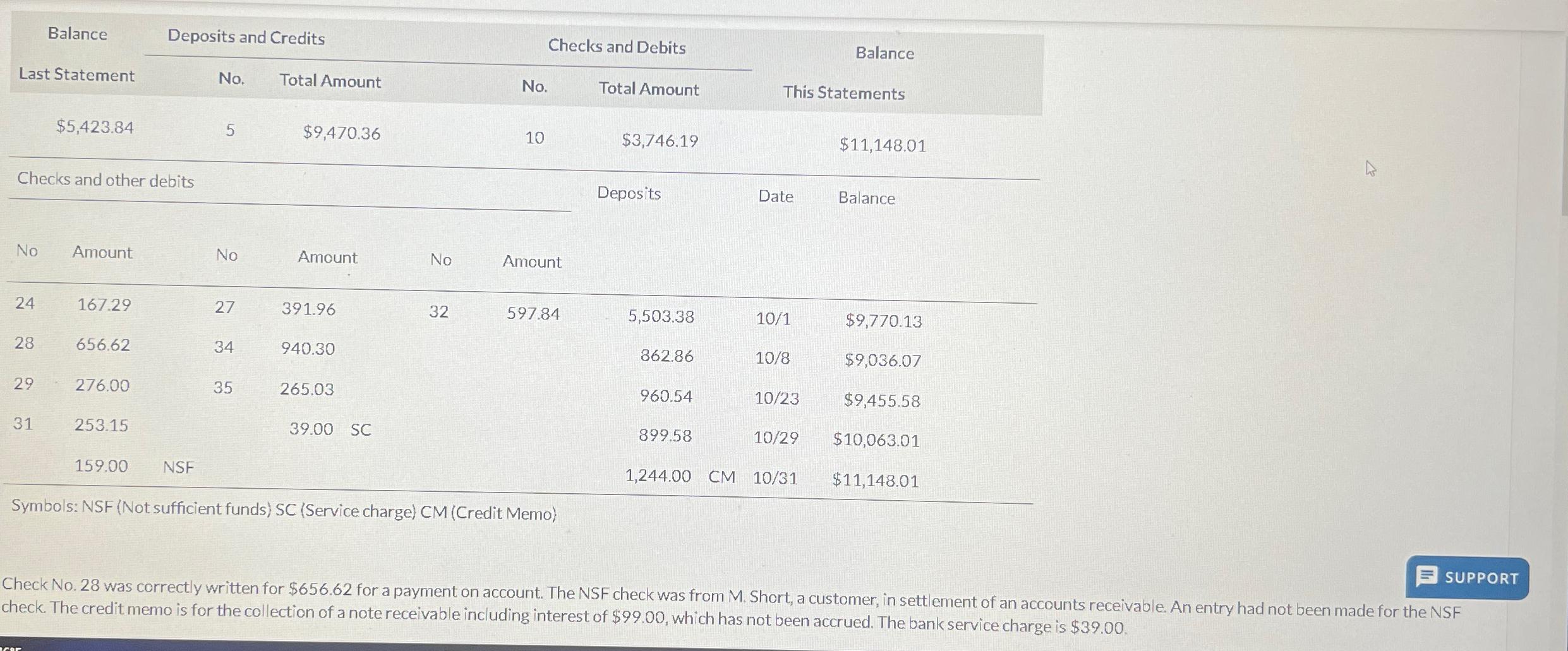 accounting question | Chegg.com