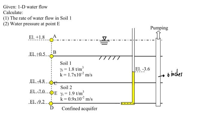 Solved Given: 1-D water flow Calculate: (1) The rate of | Chegg.com