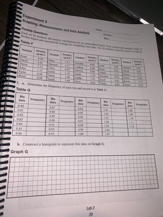 Experiment 2 Graphing, Measurements and Data Analysis | Chegg.com