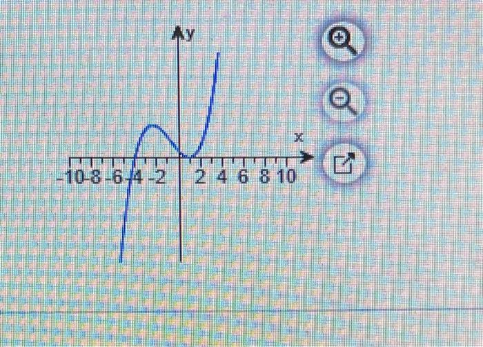 Solved Use zeros, turning points, and end behavior to find | Chegg.com