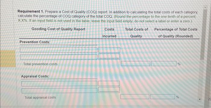 Requirements 1. Prepare a Cost of Quality (COQ) | Chegg.com