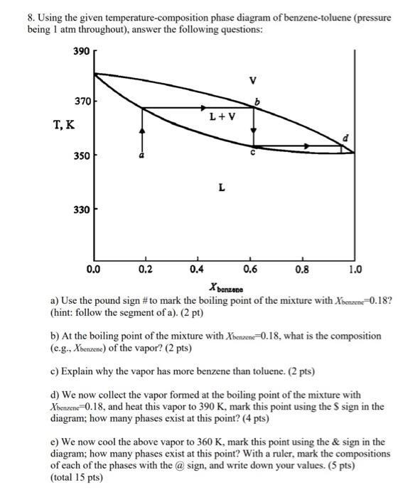 Solved 8. Using the given temperature-composition phase | Chegg.com