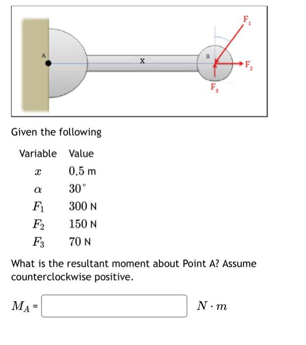 Solved Given the following What is the resultant moment | Chegg.com
