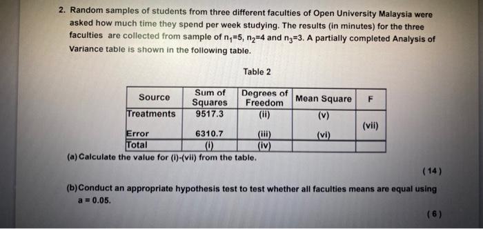 Solved 2. Random samples of students from three different | Chegg.com