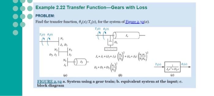 Solved Example 2.21 Transfer Function-System with Lossless | Chegg.com