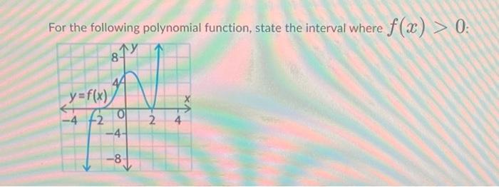 Solved For the following polynomial function, state the | Chegg.com
