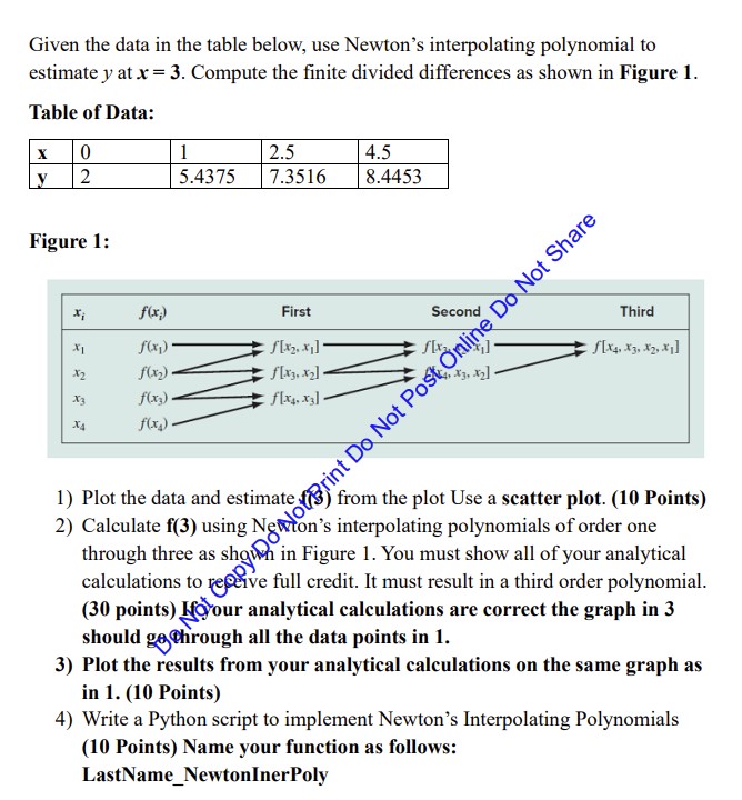 Solved Given the data in the table below, use Newton's | Chegg.com