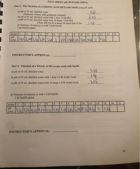 Solved DATA SHEET: PH, BUFFERS AND K, Part 1: The Titration | Chegg.com