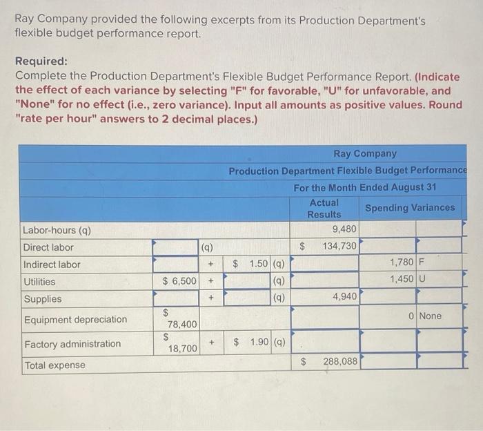 Solved Ray Company provided the following excerpts from its | Chegg.com