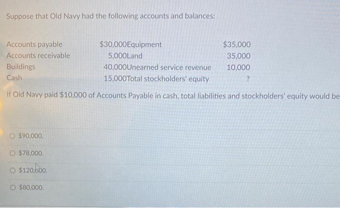Solved Suppose that Old Navy had the following accounts and | Chegg.com