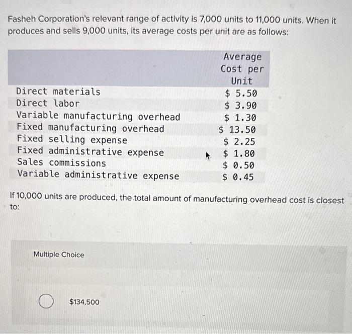 Solved Fasheh Corporation's relevant range of activity is | Chegg.com