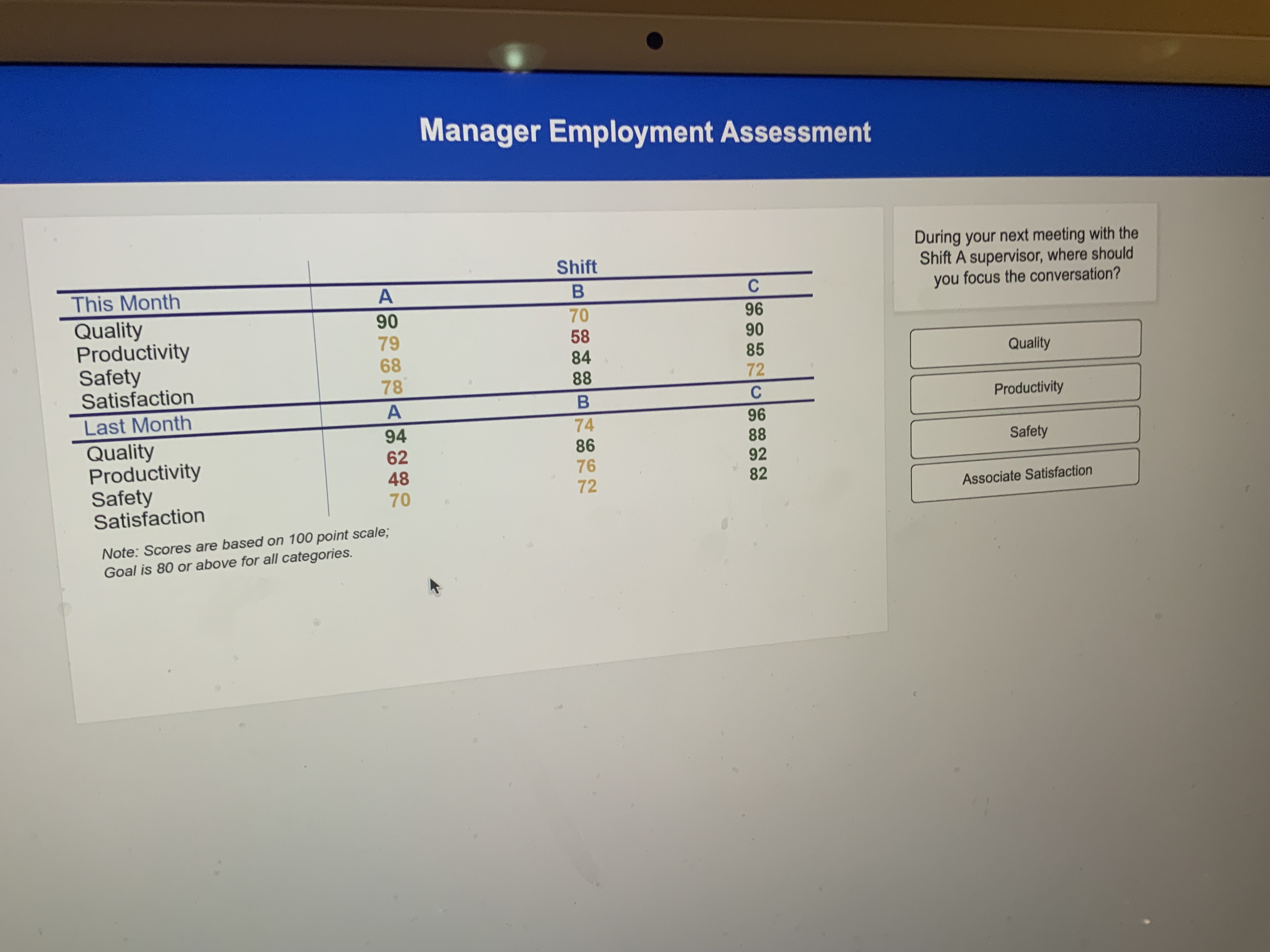 Solved Manager Employment Assessment \begin{tabular}{l|ccc} | Chegg.com