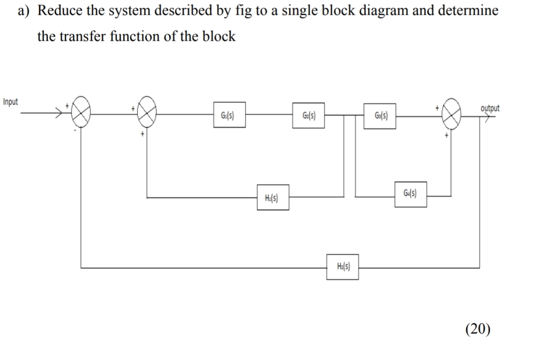 Solved a) ﻿Reduce the system described by fig to a single | Chegg.com