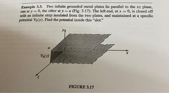 Solved Example 3.3. Two infinite grounded metal plates lie | Chegg.com