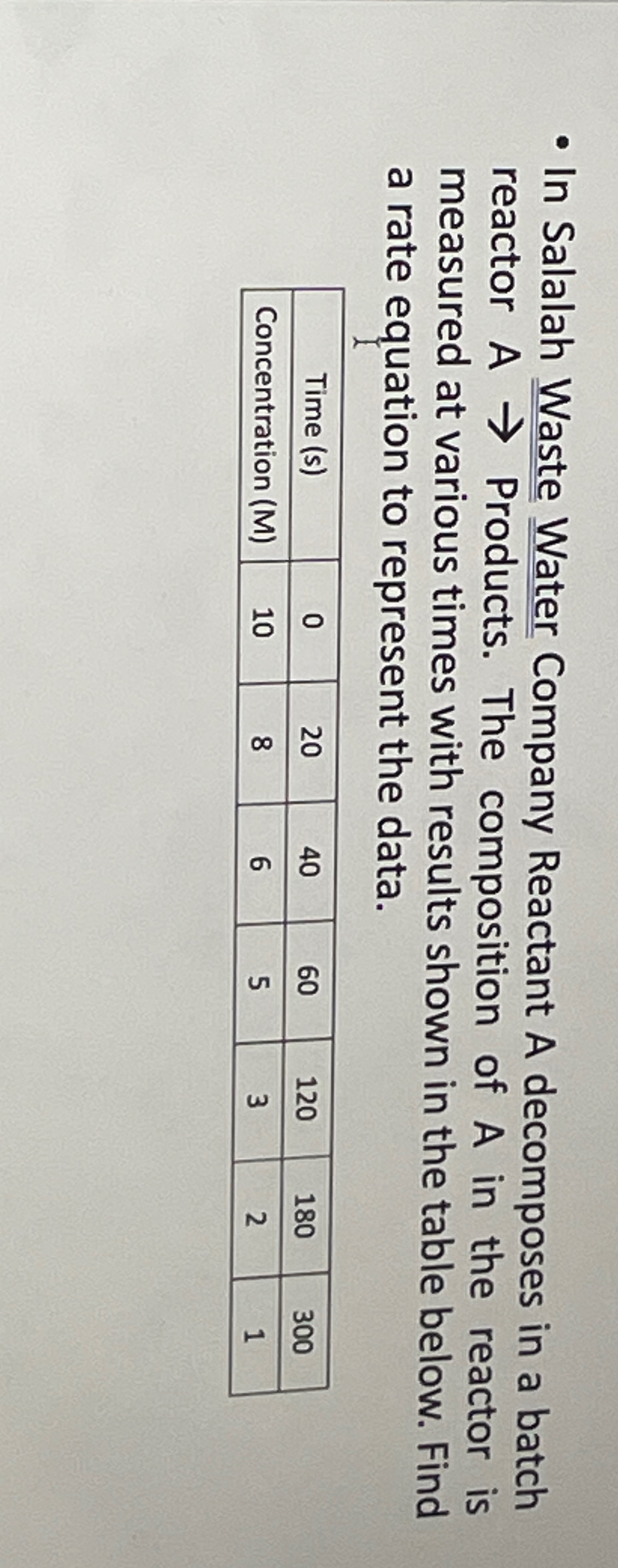 Solved In Salalah Waste Water Company Reactant A decomposes | Chegg.com