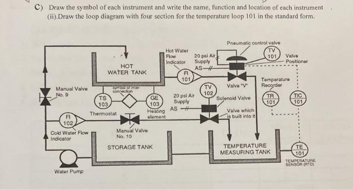 Solved C) Draw the symbol of each instrument and write the | Chegg.com