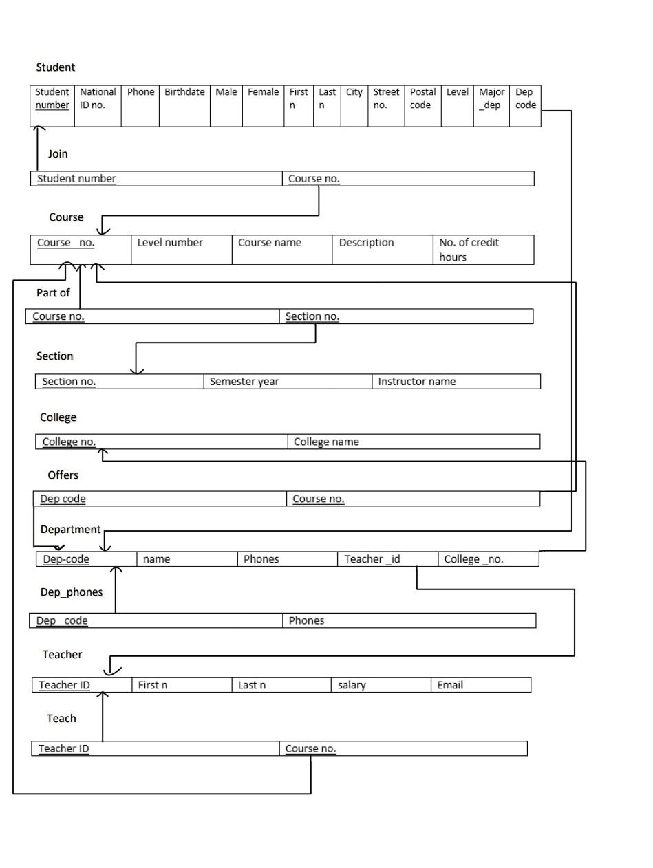 Solved Student | Chegg.com