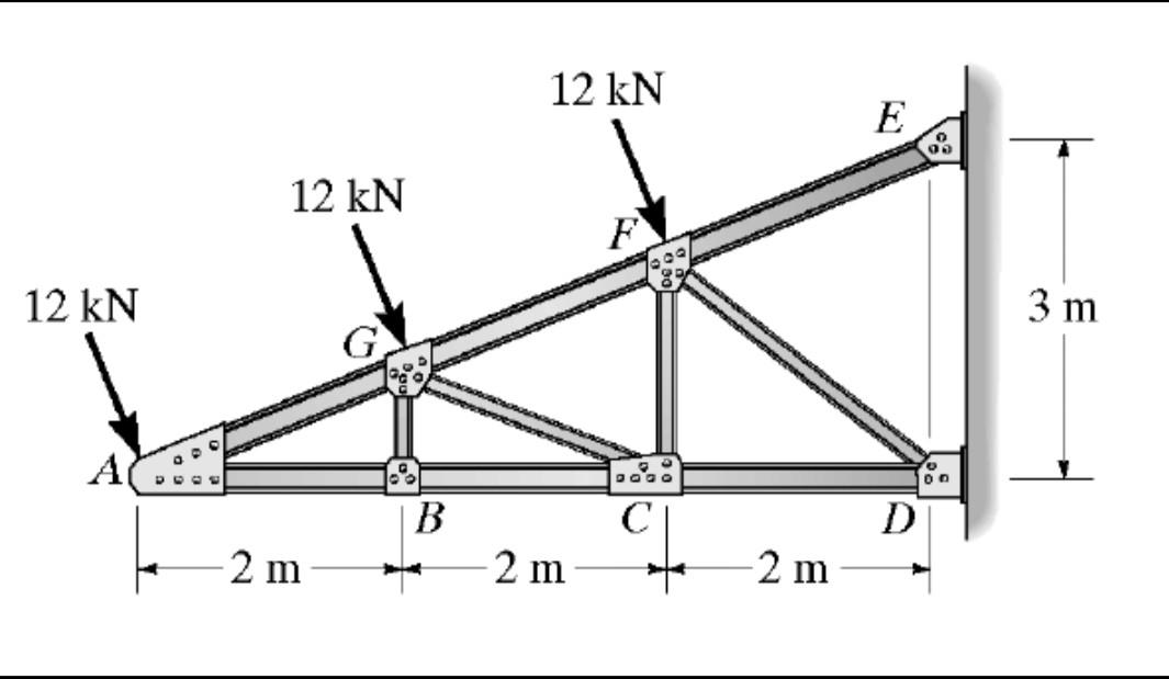 Solved 12 kN E 12 kN 12 kN 3 m A 00 B D 2 m 2 m 2 m | Chegg.com
