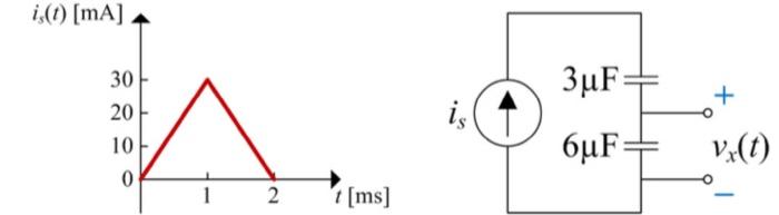 Solved Find vx(t)in the circuit .of the Figure. Assume that | Chegg.com