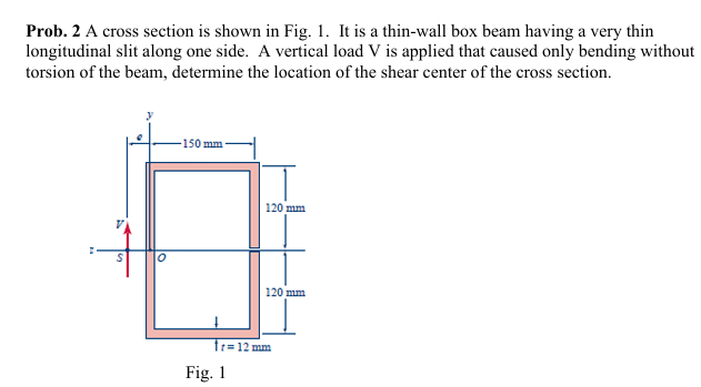 Solved A cross section is shown in Fig. 1. ﻿It is a | Chegg.com
