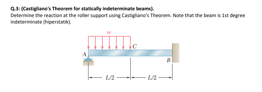 Solved Q.3: (Castigliano's Theorem for statically | Chegg.com