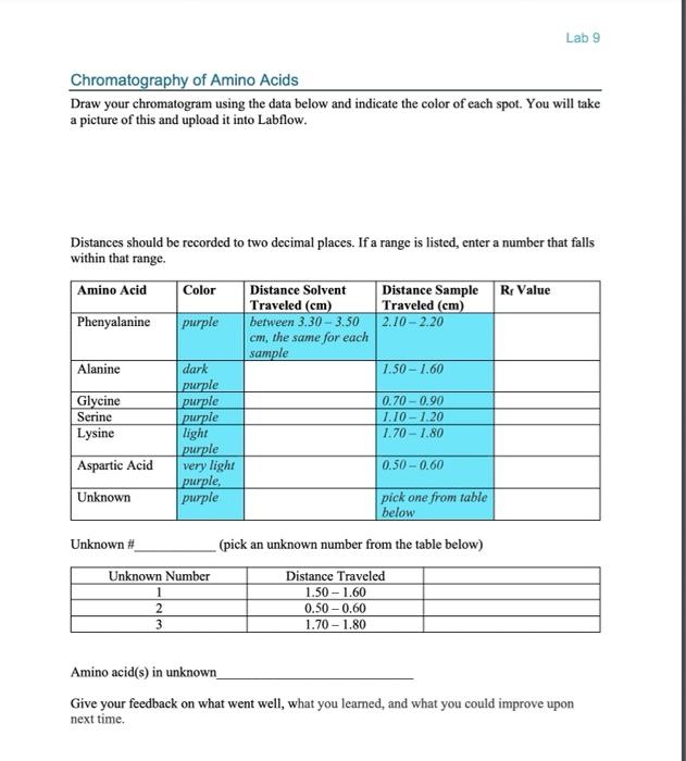 the part I need help with is: draw your Chromatogram | Chegg.com
