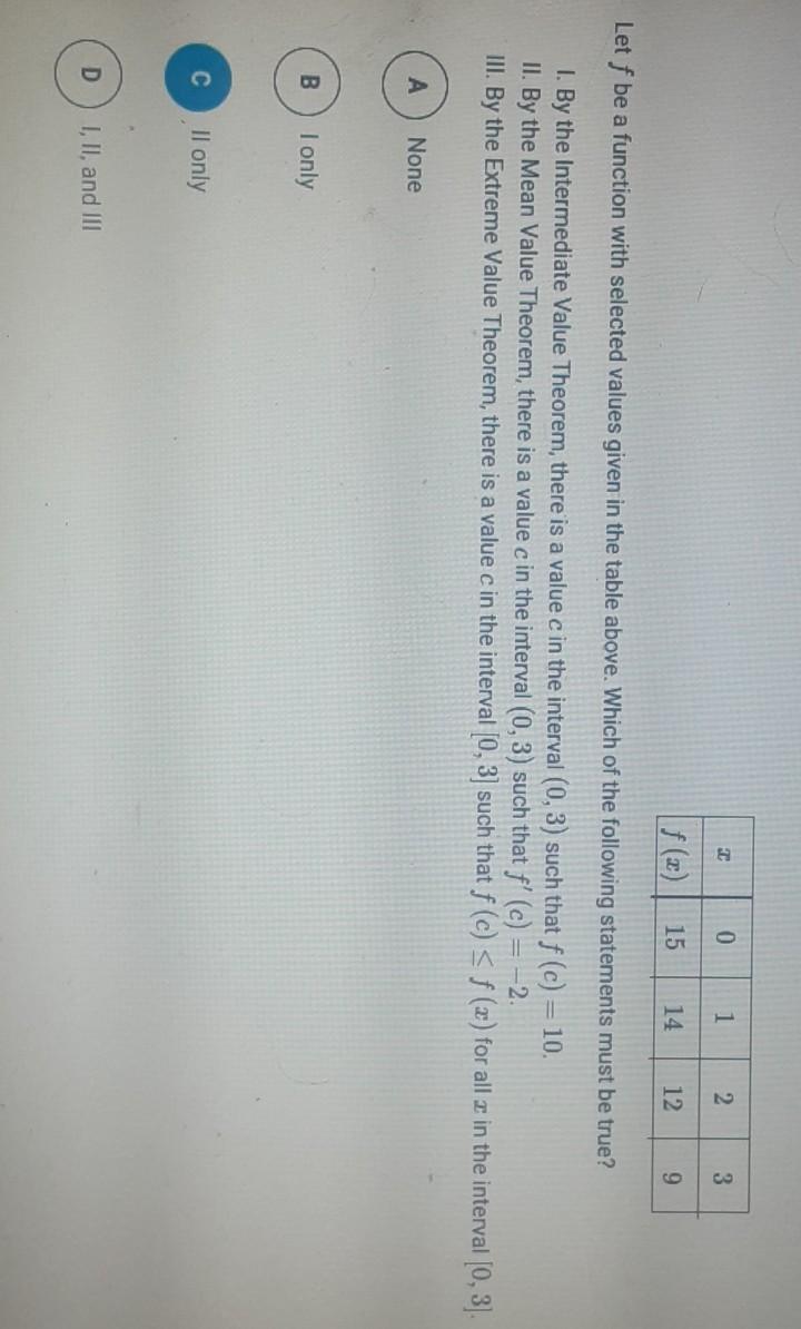 Solved 0 1 2 3 15 14 12 9 Let f be a function with selected | Chegg.com