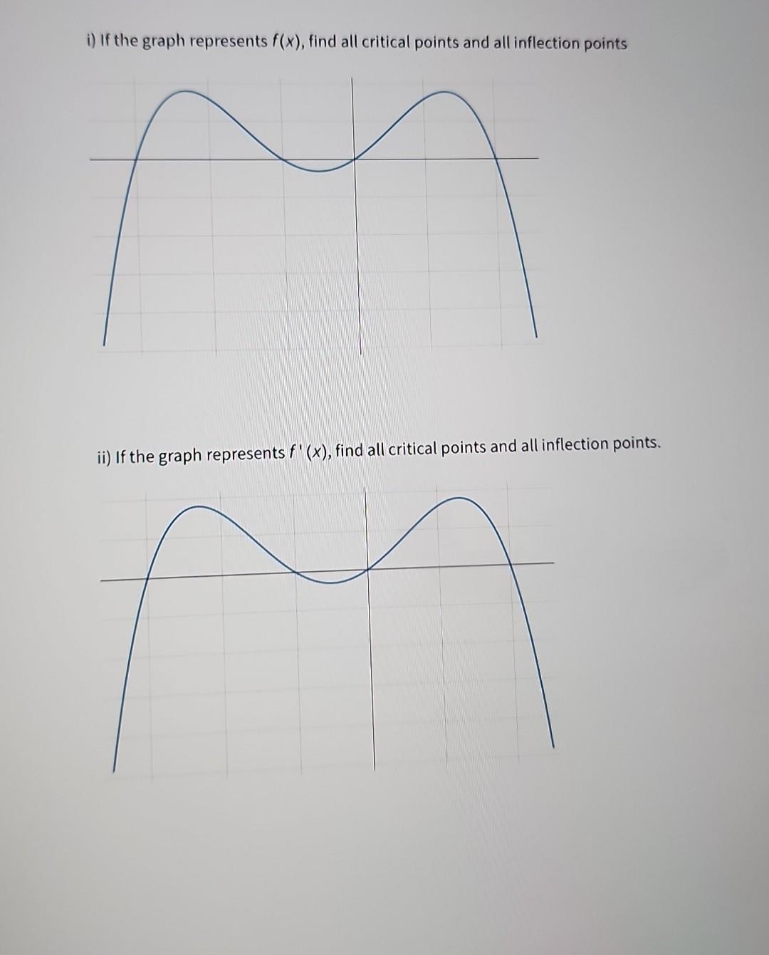 Solved i) If the graph represents f(x), find all critical | Chegg.com