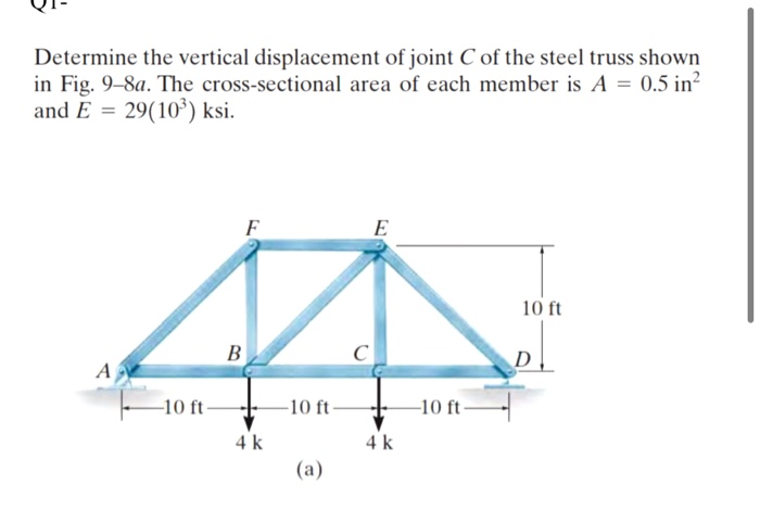 Solved Determine the vertical displacement of joint C of the | Chegg.com