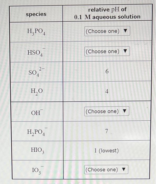 Solved Order these chemical species by incressing pH of an | Chegg.com