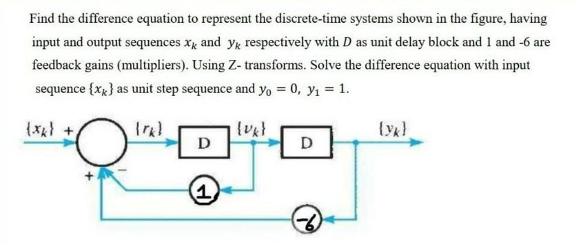 Solved Find the difference equation to represent the | Chegg.com