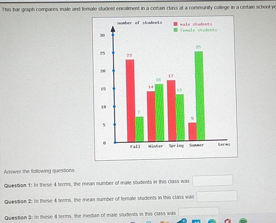 Solved this bar graph compares male and female student | Chegg.com
