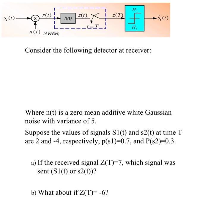 Solved Consider the following detector at receiver: Where | Chegg.com