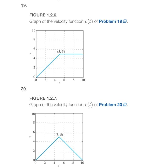 Solved Figure 1 2 6 Graph Of The Velocity Function V T Of