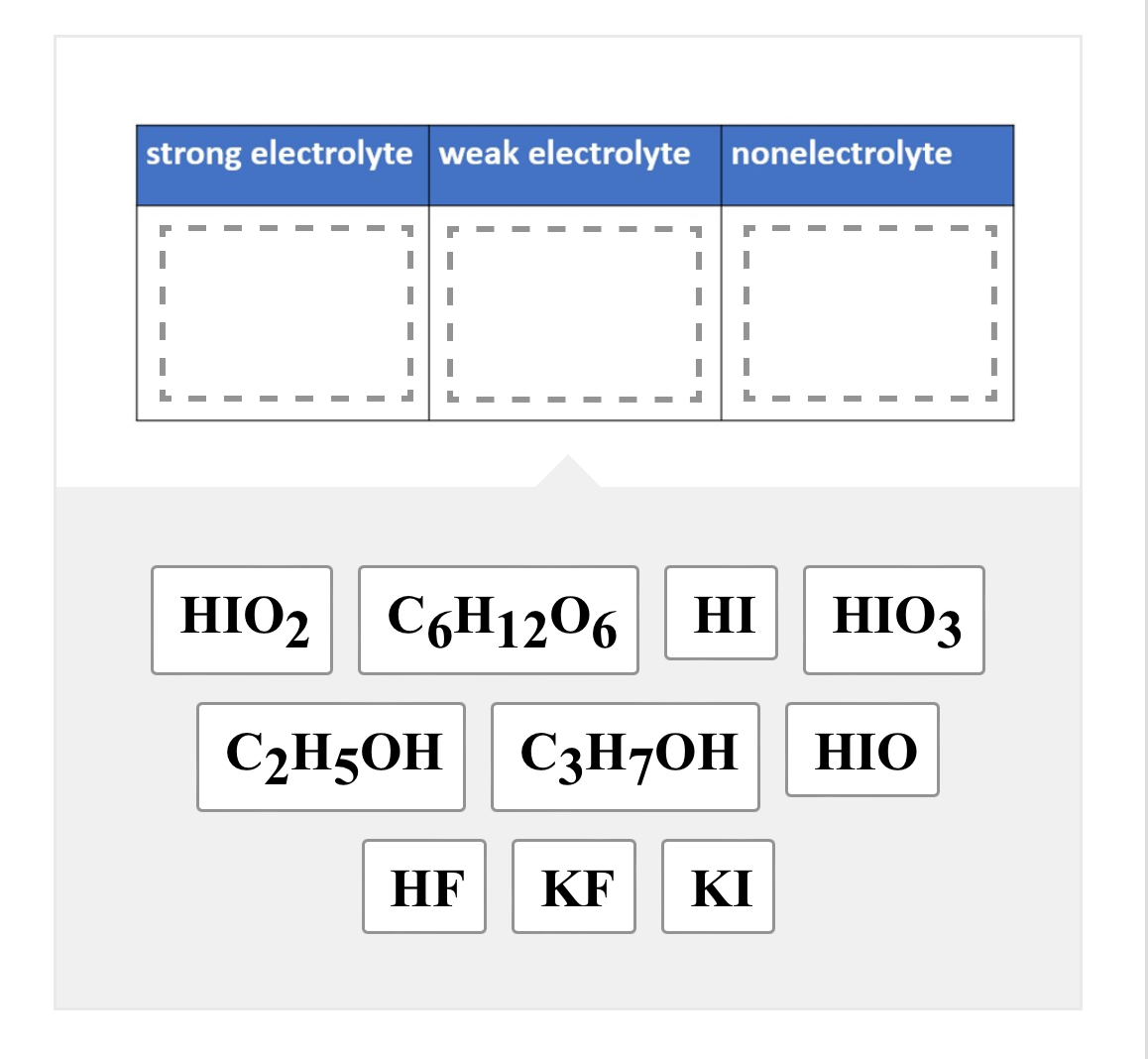 Solved \table[[strong electrolyte,weak | Chegg.com
