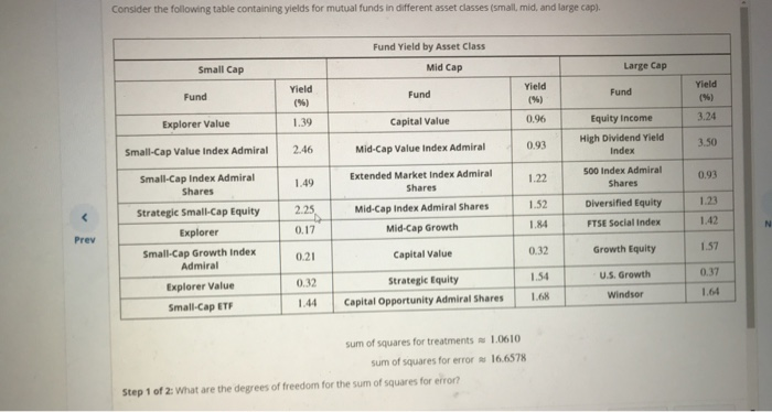 Solved Consider The Following Table Containing Yields For Chegg