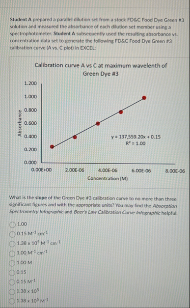 Solved Student A prepared a parallel dilution set from a | Chegg.com