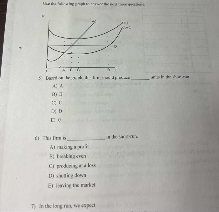 Solved Use the following graph to answer the next three | Chegg.com