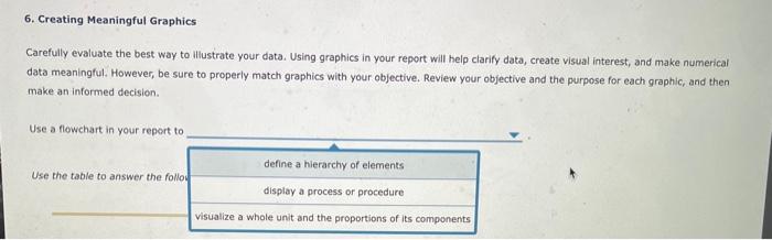 Solved 6. Creating Meaningful Graphics Carefully evaluate | Chegg.com