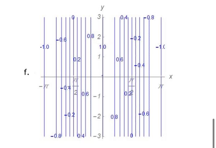 Solved Match Each Function With Its Contour Plot 